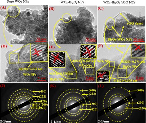 A−c Tem Images D−f Hr Tem Images And J−l Saed Pattern Of