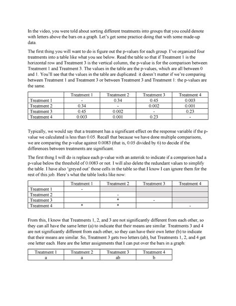 Anova Grouping Categories In The Video You Were Told About Sorting