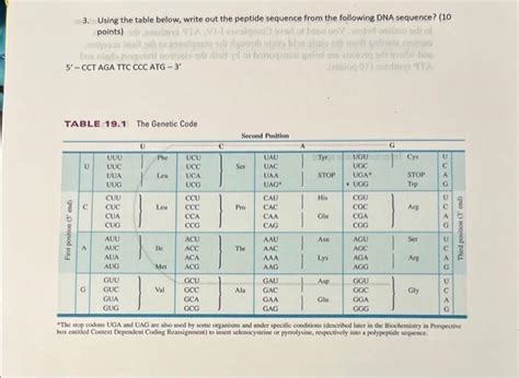 solved 3 using the table below write out the peptide
