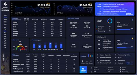 Project Management Dashboard Excel Equipment Maintenance Other Levels