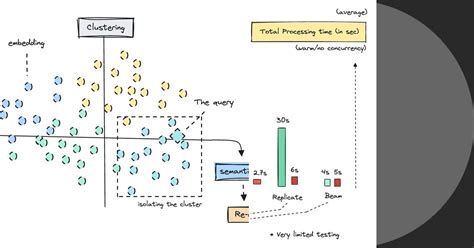 List Llm Deployment Curated By Sree Vaidyanathan Medium
