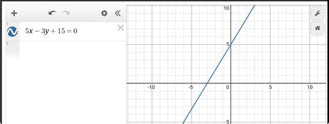 Solved Help Use Intercepts To Graph The Equation 5x 3y 15 0