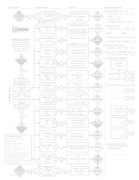 Dl6006 Quick Dot Hazard Classification Chart Hazcat