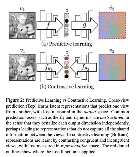 Understand Clip Contrastive Language Image Pre Training — Visual Models From Nlp By Mithil
