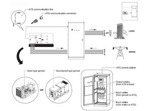 Automatic Control System Control System Eleclink