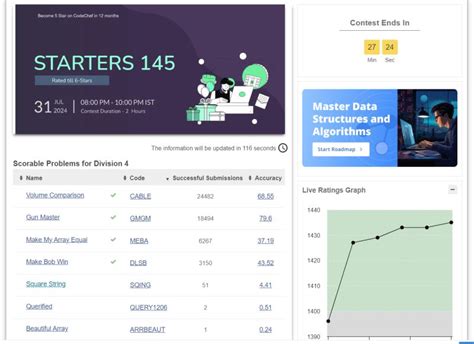 Aviral Patel On Linkedin Codechef Codechef Codingchallenge Problemsolving Consistency
