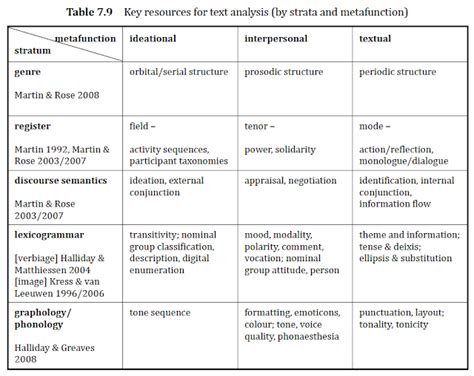 Deploying Functional Grammar Problems With Key Resources For Text