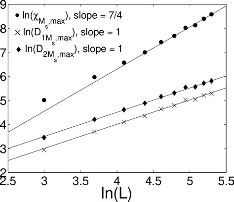 Spin Ice Phase Diagram Ice Archives