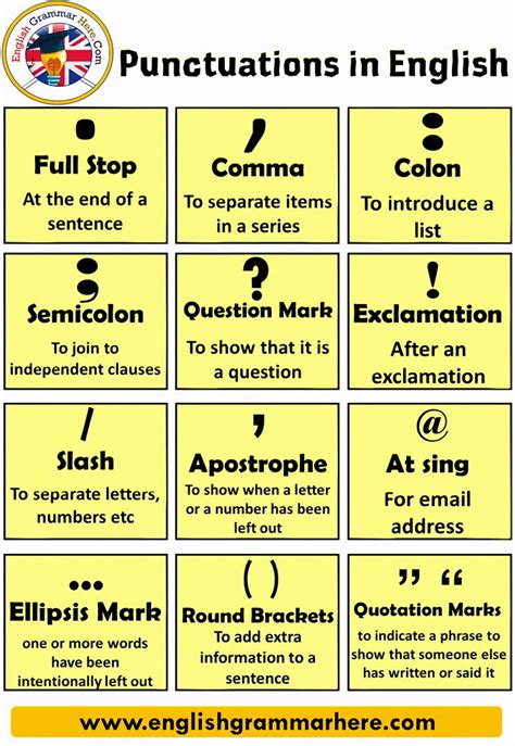 Punctuation Marks Names In English