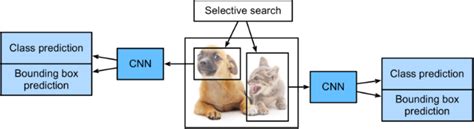 Github Sarach Gitship Detection Object Detection Using R Cnn