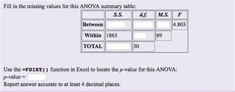 solved fill in the missing values for this anova summary