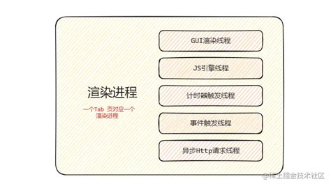 手撕代码——实现有并发限制的 Promise 调度器js 实现一个带并发限制的异步调度器 Scheduler,保证同时运 掘金 手撕代码——实现有并发限制的 Promise 调度器js 实现一个带并发限制的异步调度器 Scheduler,保证同时运 掘金