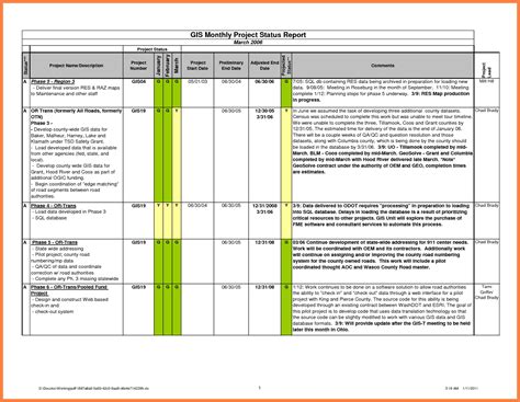 Progress Report Template For Construction Project Examples Of Professional Templates Ideas