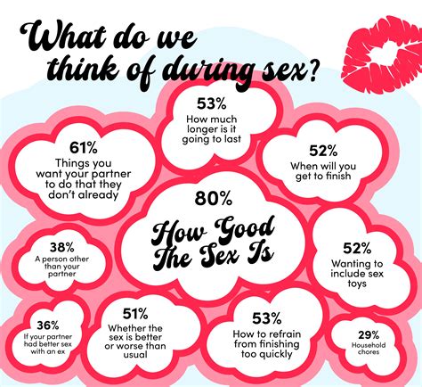 Sex Thoughts What Are We Really Thinking About In The Bedroom