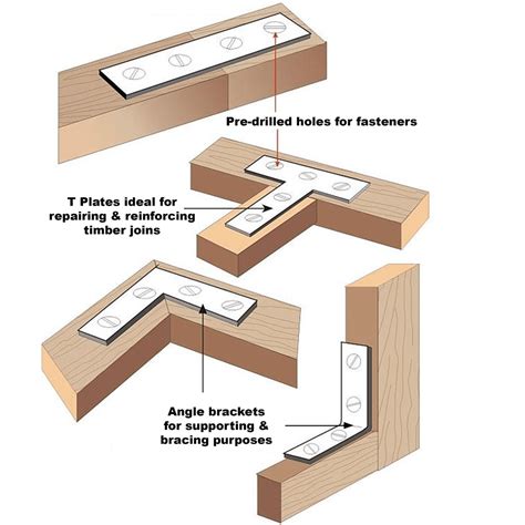 Angle Brackets Galvanised Carinya