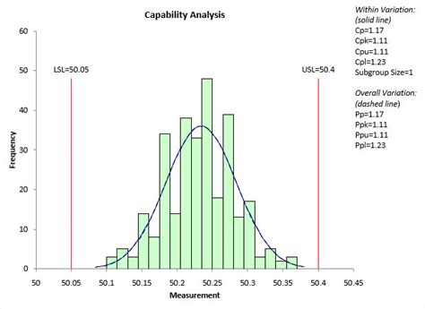 Cpk Chart In Excel A Visual Reference Of Charts Chart Master