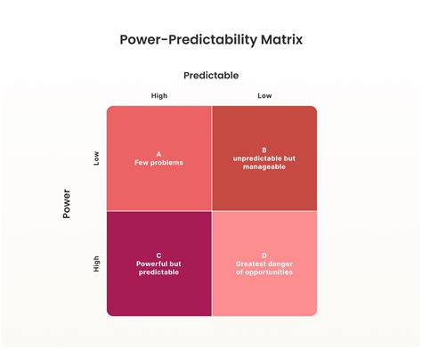Stakeholder Analysis Matrix Example