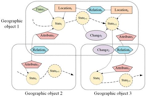 Geographic Knowledge Graph Geokg A Formalized Geographic Knowledge