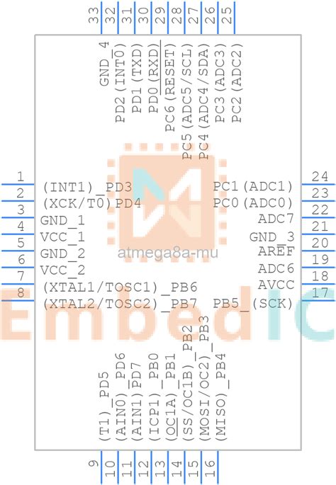 Atmega8a Mu Microchip 8bit Mcu Embedic