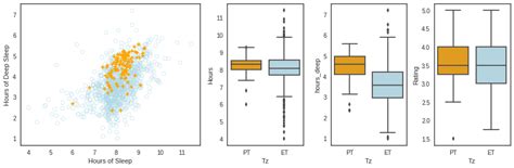Github Drlaruesleep Analysis Analysis Of Sleep Tracking Data