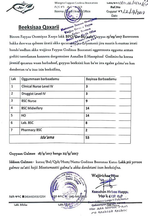 Arero Halake Doyo Added A New Photo Arero Halake Doyo