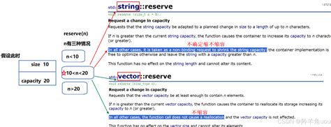 【c】vector使用详解以及动态二维数组vector C 用法 Csdn博客