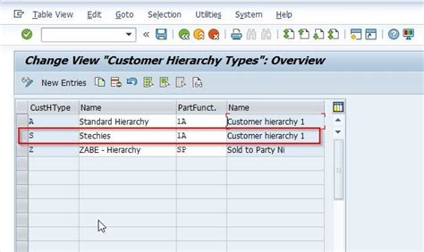 Define Customer Hierarchy In Sap