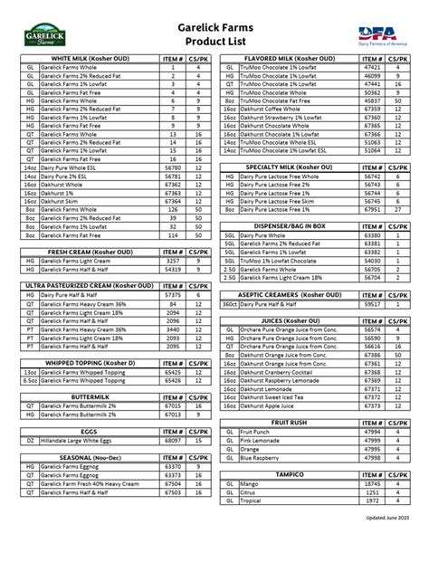 Garelick Pdf Milk Dairy