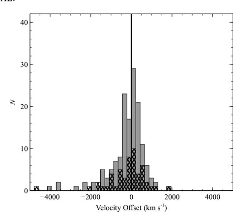 Figure 4 From Gemini Near Infrared Spectrograph Distant Quasar