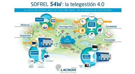 Una Nueva Solución De Telegestión 4 0 Para Las Redes De Agua Sofrel S4w Iagua