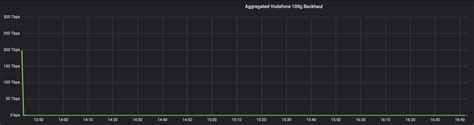 aggregated traffic level from snmp data grafana grafana labs