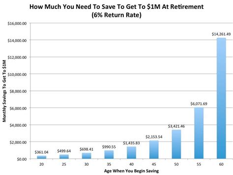 Compound Interest Calculator Compound Interest Investing Business