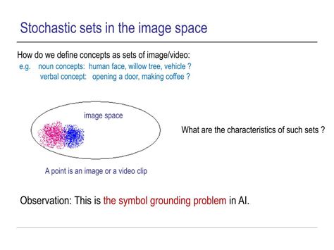 Ppt Visual Representation Powerpoint Presentation Free Download Id