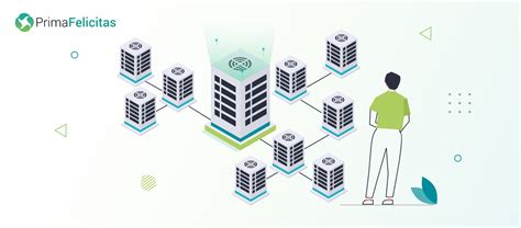Good Network Custodian Properties Wrt Incentive Alignment