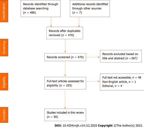 Clif Sofa And Clif C Scores For The Prognostication Of Acute On Chronic