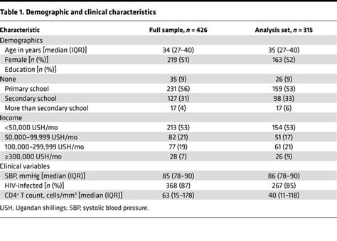 Jci Insight Biomarkers Of Endothelial Activation Dysfunction