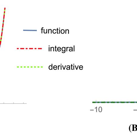 M‐parameter Mittagleffler Function Reduced To Trigonometric Function
