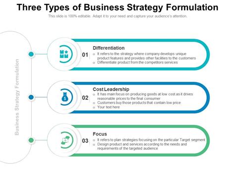 Three Types Of Business Strategy Formulation Presentation Graphics
