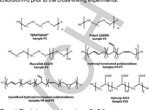 Figure 1 From Cross‐linking Of Hydroxyl‐terminated Polyols With