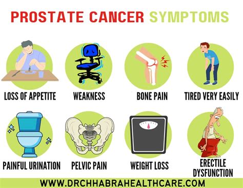 Signs Prostate Cancer 5 Warning Signs Of Prostate Cancer Ramsay