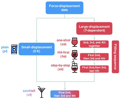 Schematic Of Five Flavors Of Interatomic Force Constants Ifcs Plain Download Scientific