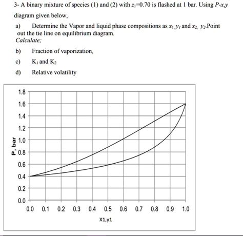 Solved A Binary Mixture Of Species 1 And 2 With Z1070 Is Flashed