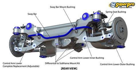 Anatomy Of The Cars Back End Understanding Rear Suspension