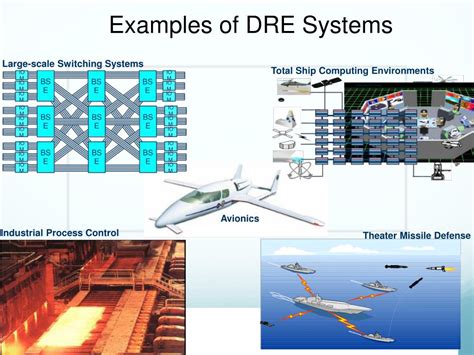 Ppt Real Time And Qos Enabled Middleware Rtcorba Tao Zen