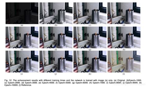 低光图像增强论文：self Supervised Image Enhancement Network Training With Low