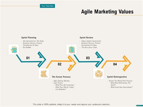 agile sprint marketing agile marketing values planning ppt model