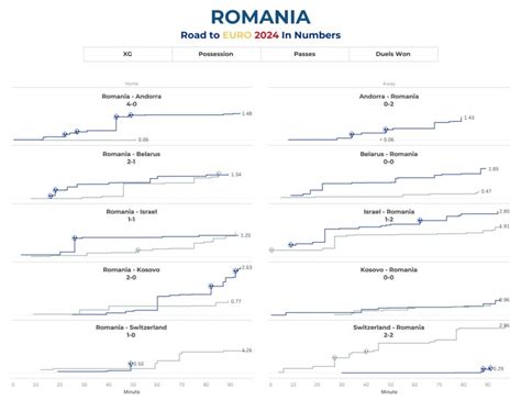 George Alexandru Gavrilovici On Linkedin Datathon Frfintelligencecenter Datafam