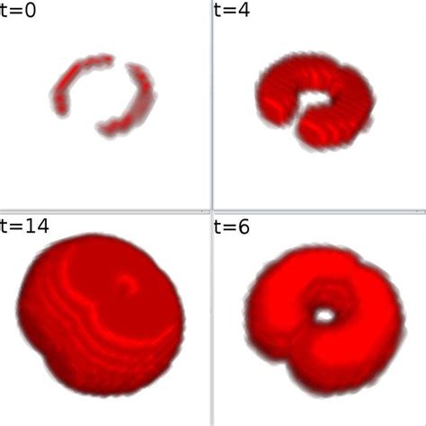 Four Sublevel Sets Of The Function D Y As We Move Clockwise From The