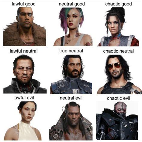 Alignment Chart Scrolller