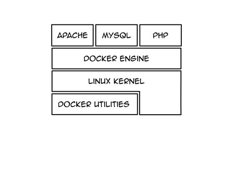 Ride The Whale Docker For Drupalists